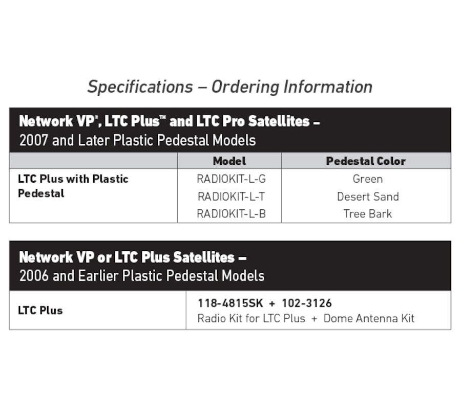 Toro Digital Radio Upgrade Kit Bundle for LTC Plus Satellites - Turf ...