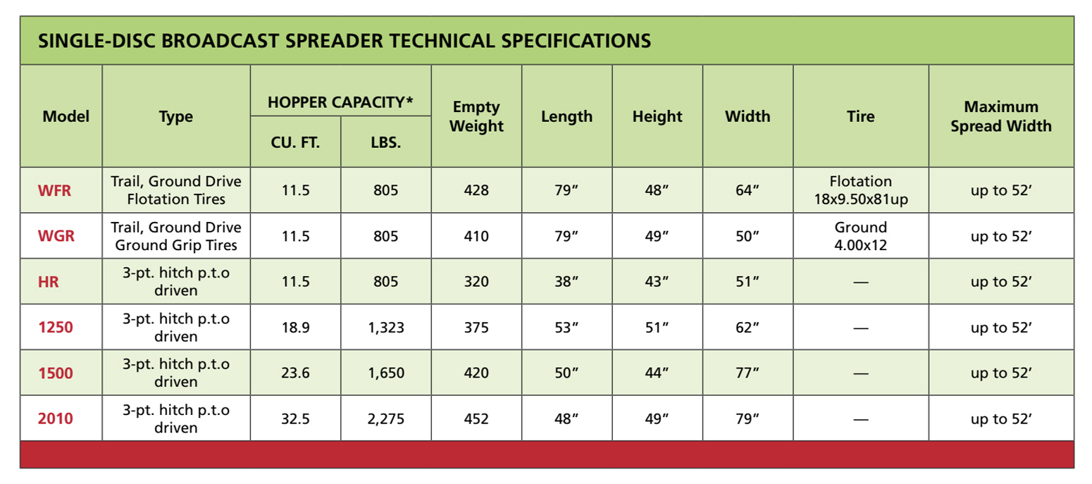 Lely - Turf Star Western